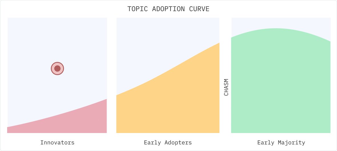 Infoq Trends Report Infoq 