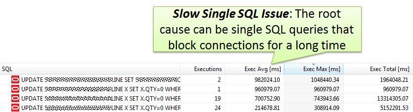 Diagnosing Common Database Performance Hotspots in our Java Code