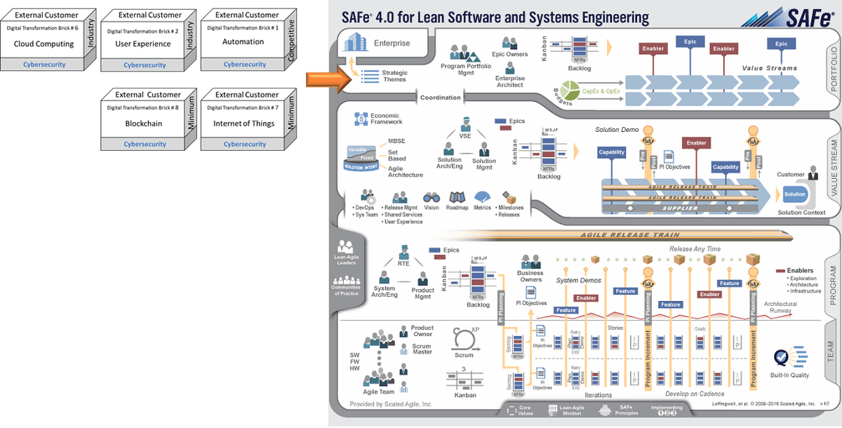 Guide to Digital Transformation. Define, Price, and Plan a Digital ...