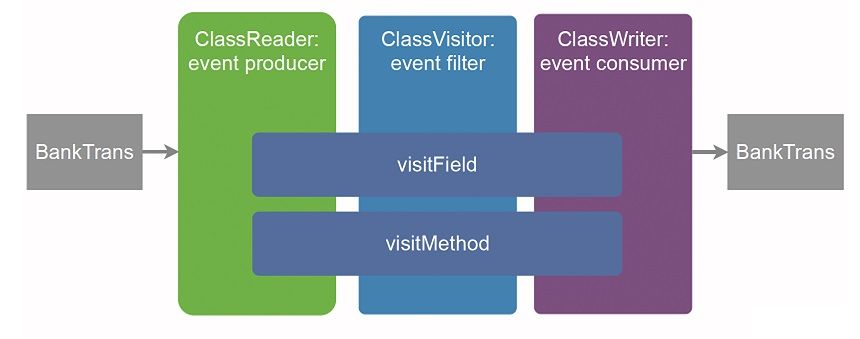 Living in the Matrix with Bytecode Manipulation