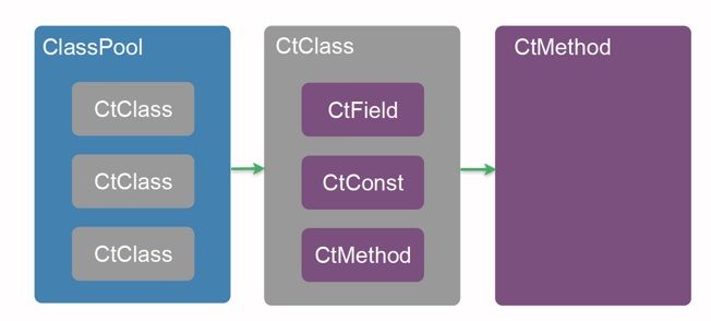Living in the Matrix with Bytecode Manipulation