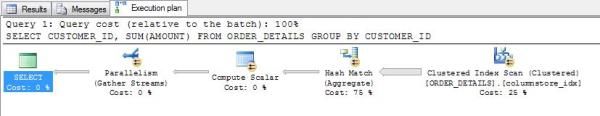 Big Data Solutions With Ms Sql Columnstore Index