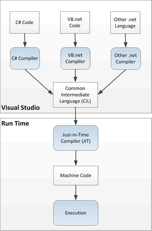 Interview with Simon Cropp of Fody and Notify Property Weaver