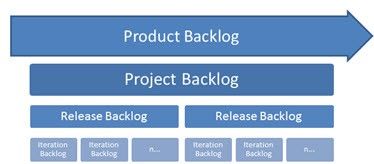 Integrating Agile into a Waterfall World