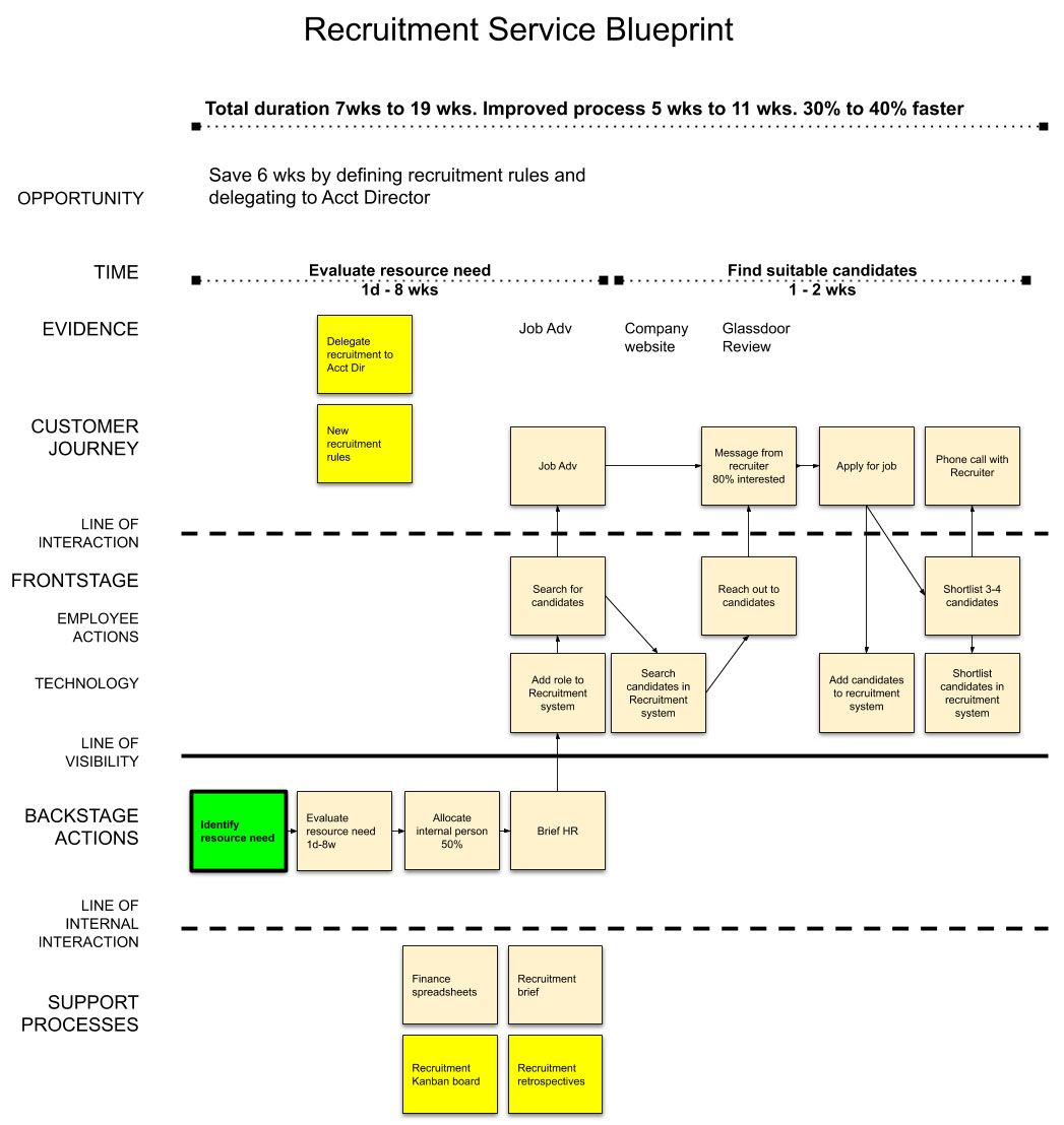 Agile Initiative Planning with Roadmaps