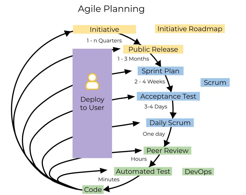 Agile Initiative Planning with Roadmaps