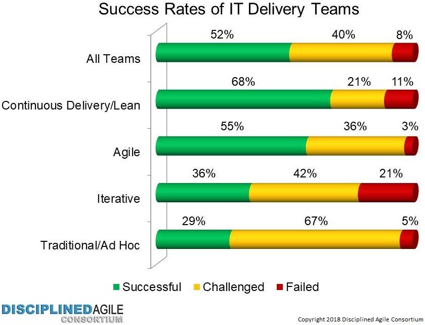 Agile Initiative Planning with Roadmaps