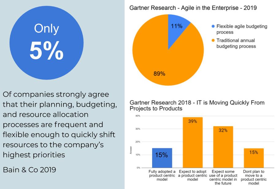 Agile Initiative Planning with Roadmaps