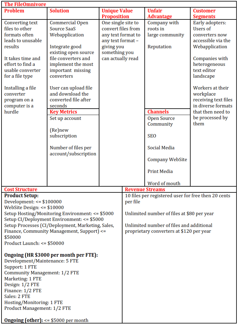 An Agile Input Management Process Framework - The Agile IMP