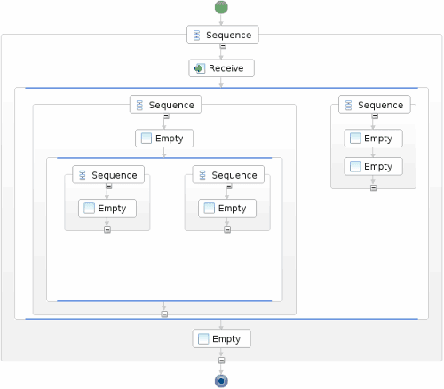 Why BPEL is not the holy grail for BPM