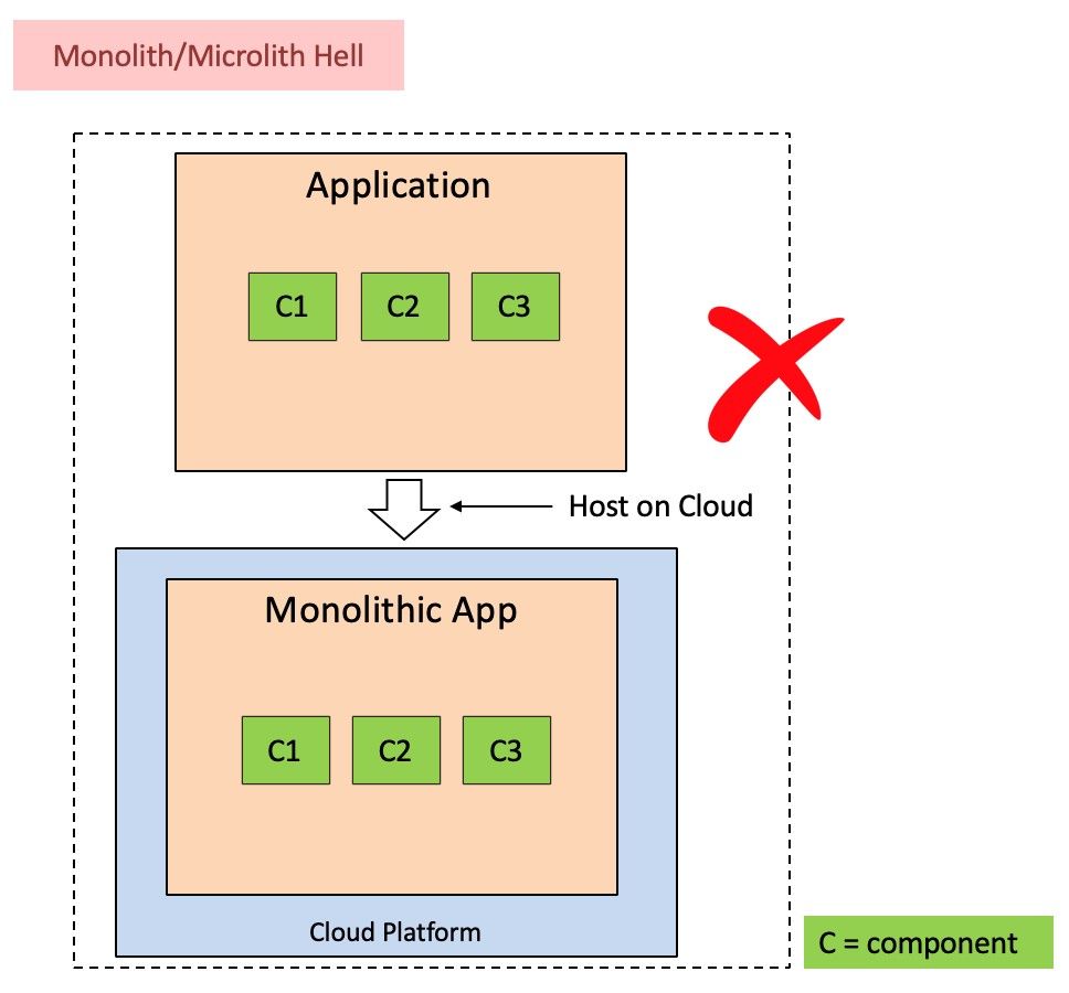 Adoption of Cloud Native Architecture, Part 2: Stabilization Gaps and ...