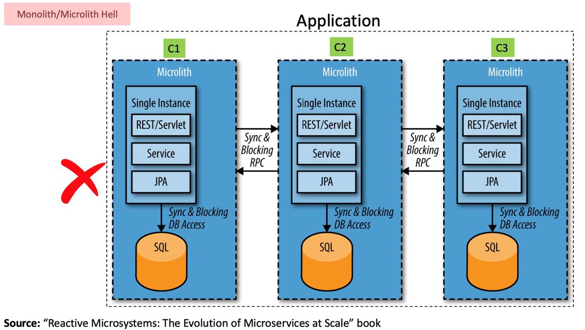 Adoption of Cloud Native Architecture, Part 2: Stabilization Gaps and ...
