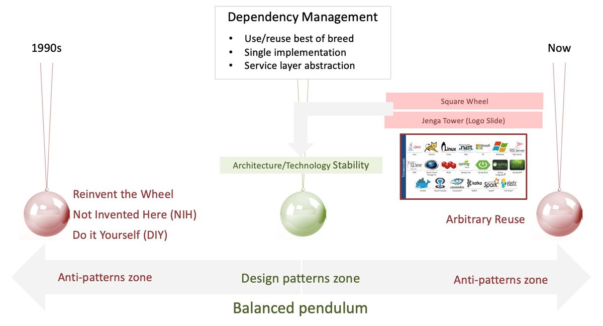 Linux Architecture Wheel