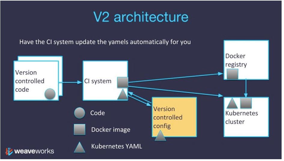 Continuous Delivery with Kubernetes the Hard Way