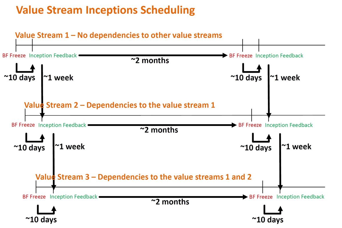 Continuous Portfolio Management as a Contributor for Achieving Highly ...