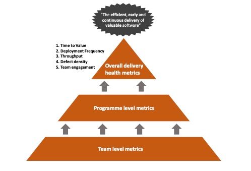 Critical Metrics to Keep Delivering Software Effectively in the "New ...
