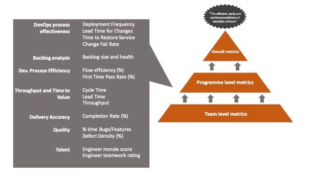 Critical Metrics to Keep Delivering Software Effectively in the "New ...