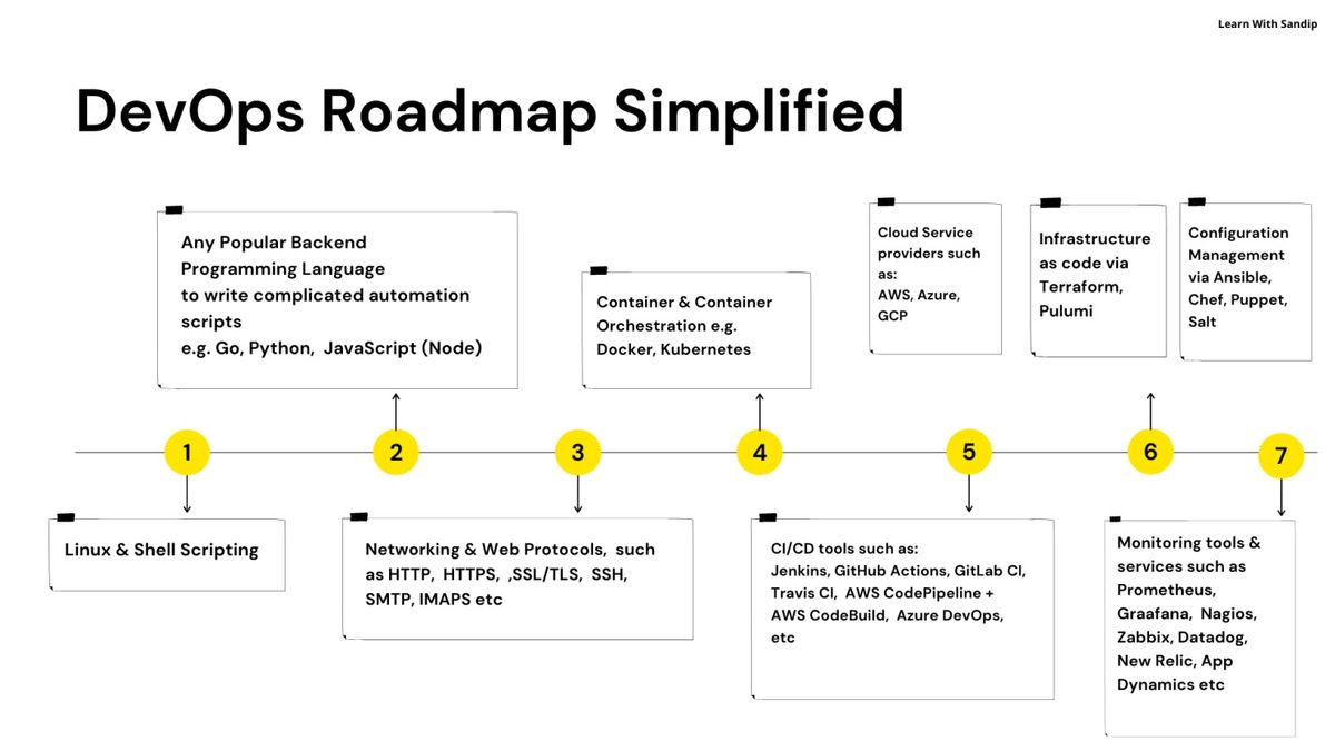 Evolving DevOps to Enable Quality at Speed Software