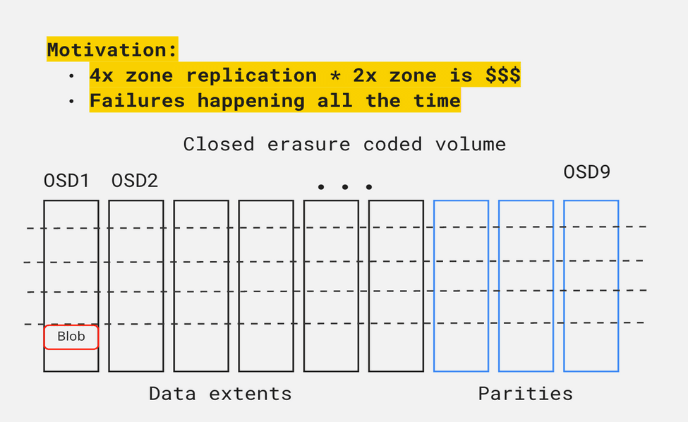 Magic Pocket: Dropbox’s Exabyte-Scale Blob Storage System