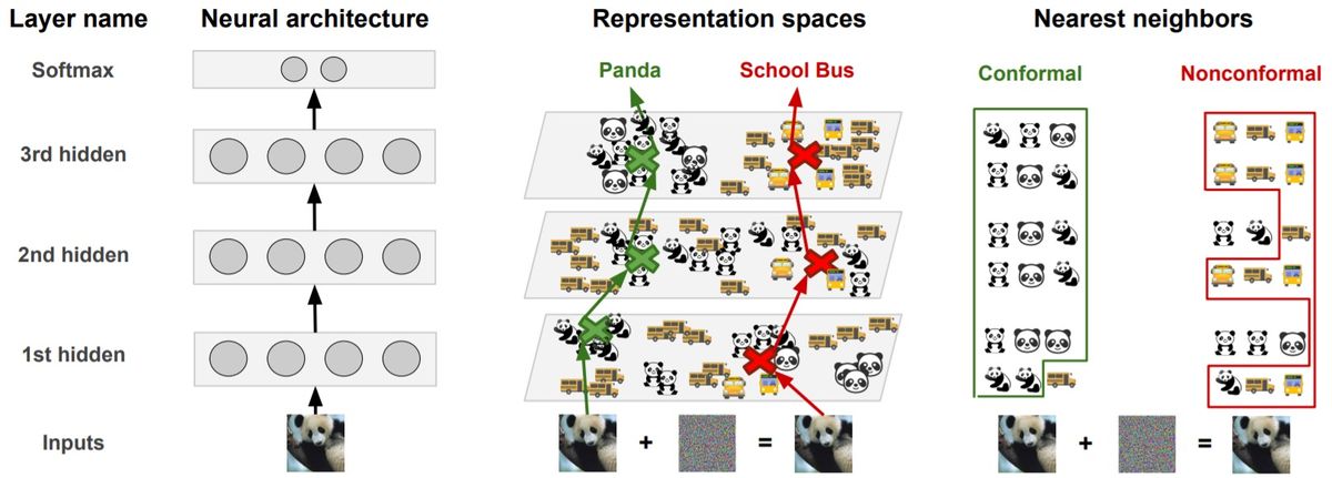 The Case for Explainable AI (XAI)