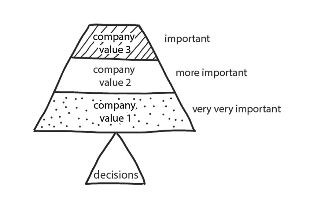 A Framework for Emergent Strategy