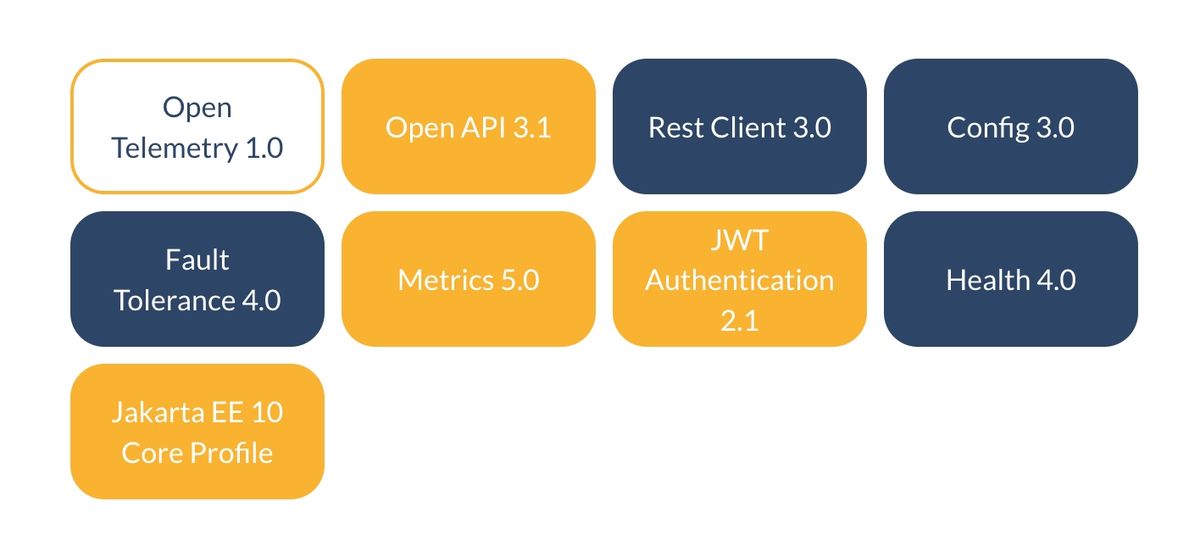 Helidon 4 Adopts Virtual Threads: Explore the Increased Performance and ...