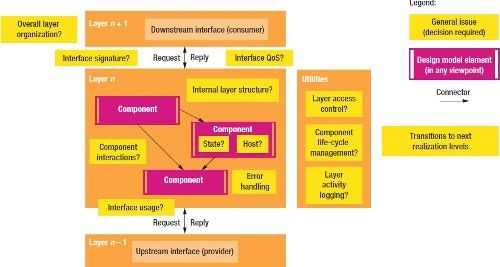 Architectural Decisions as Reusable Design Assets
