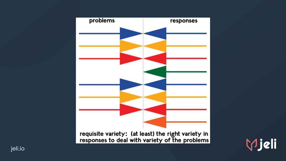 The Hows and Whys of Effective Production-Readiness Reviews