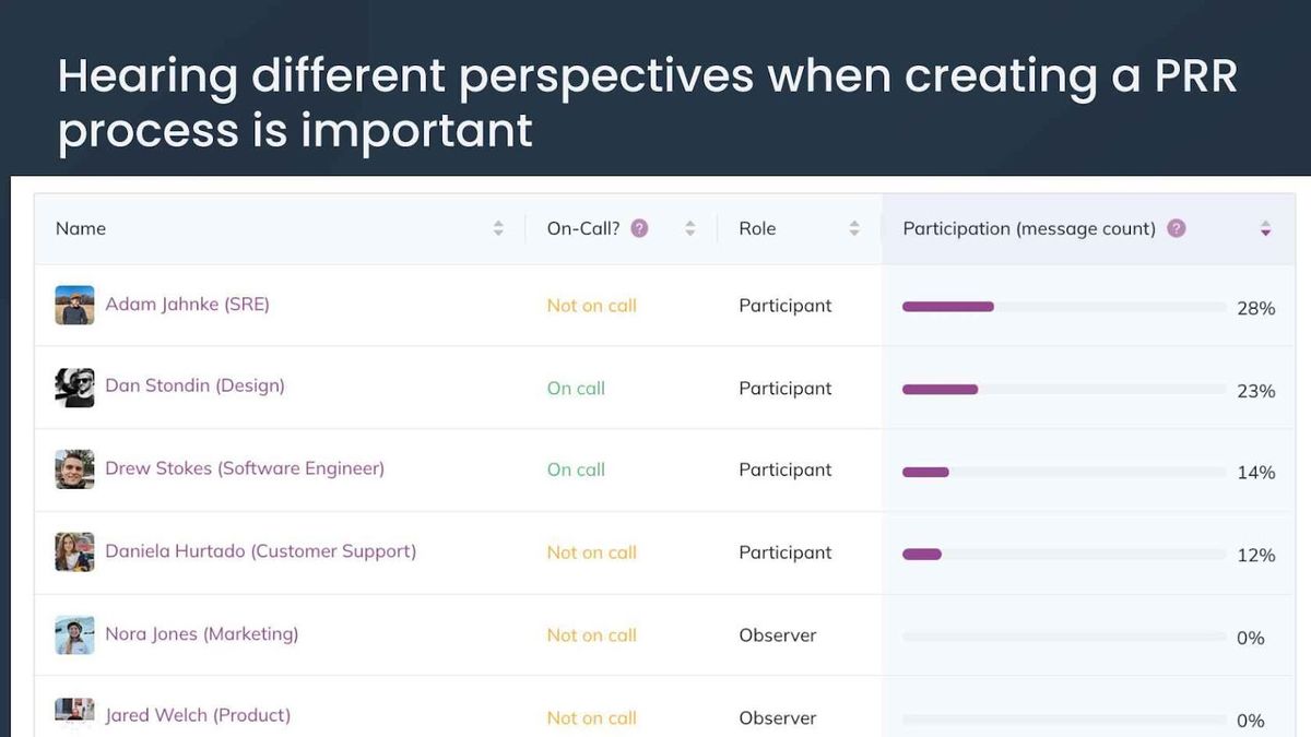 The Hows and Whys of Effective Production-Readiness Reviews