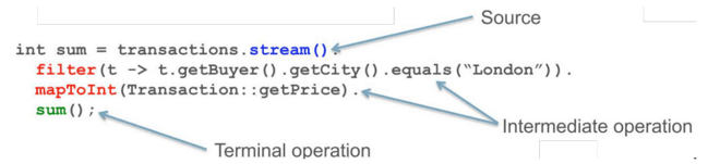 Java 8: Desmistificando Lambdas