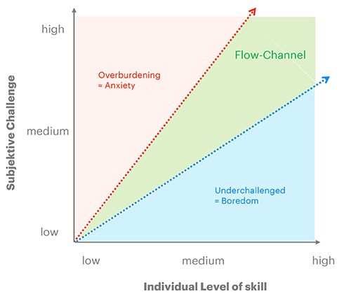 What Leaders Can Learn from Computer Games