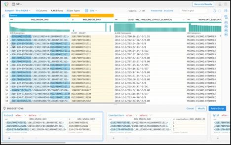 Data Preprocessing vs. Data Wrangling in Machine Learning Projects