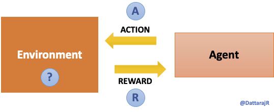 Reinforcement Machine Learning for Effective Clinical Trials