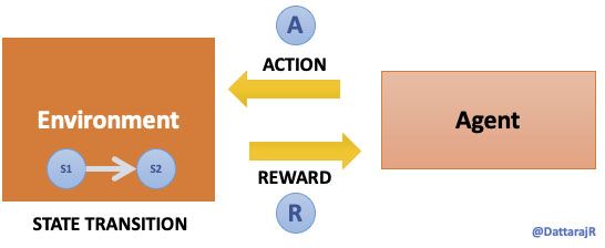 Reinforcement Machine Learning for Effective Clinical Trials