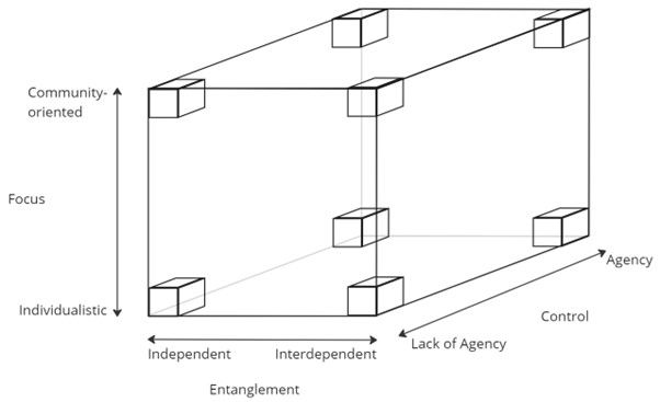 Navigating Complex Interpersonal Relationships: Co-Creating Deliberate ...