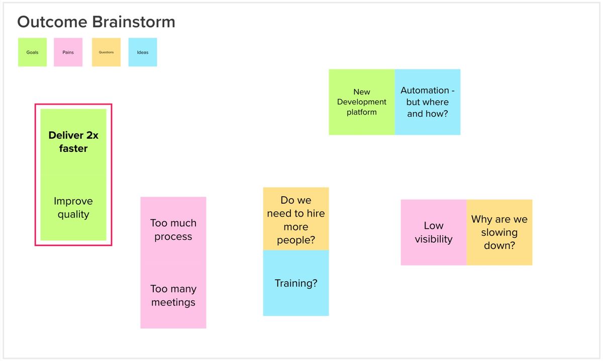 Outcome Mapping - How to Collaborate with Clarity