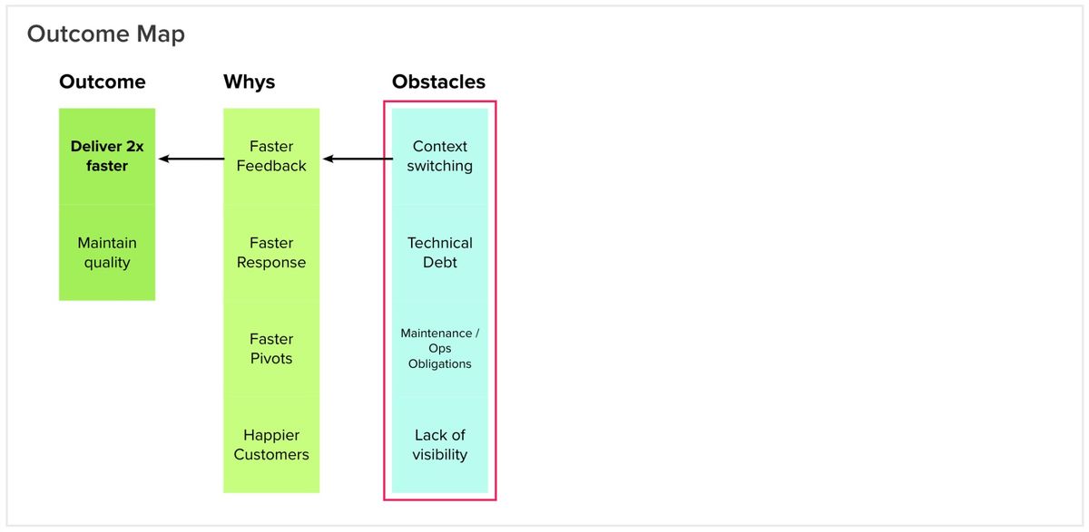 Outcome Mapping - How to Collaborate with Clarity