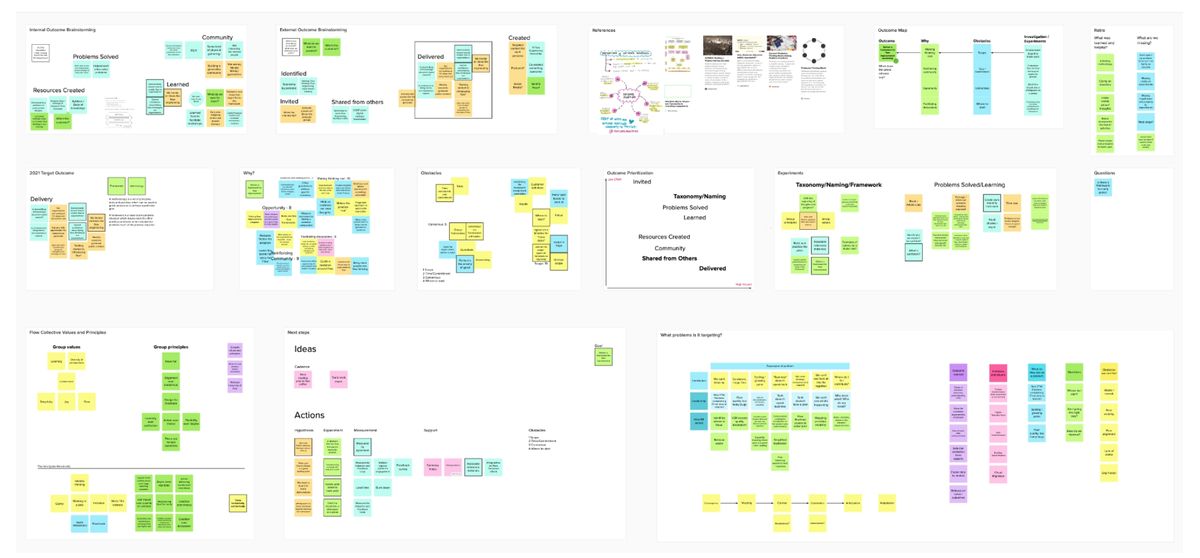Outcome Mapping - How to Collaborate with Clarity