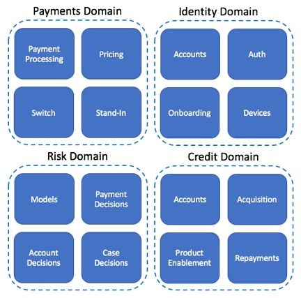 Untangling an API-first Transformation at Scale. Lessons Learnt at ...