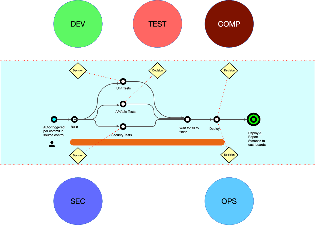 The Pipeline Driven Organization - Enabling True Continuous Delivery