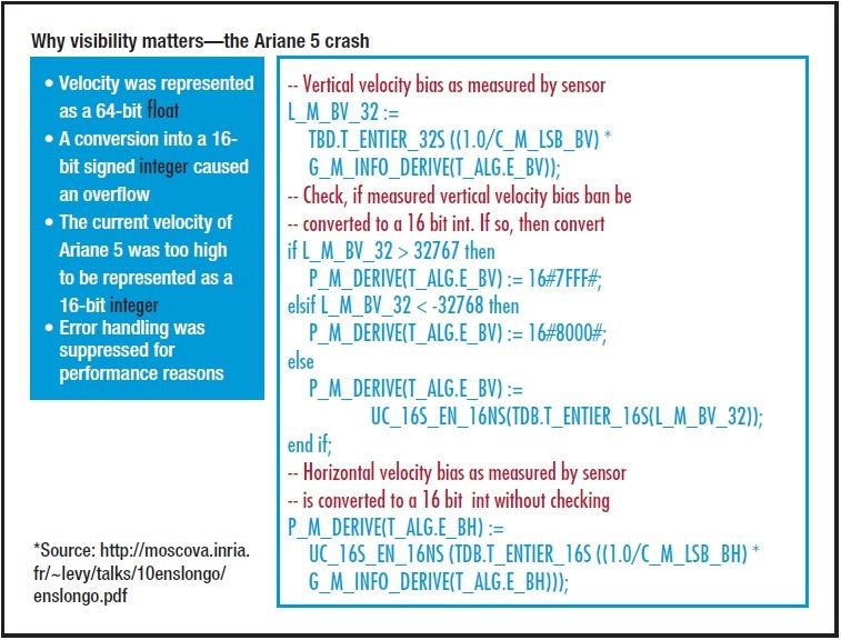 The Pragmatic Architect To Boldly Go Where No One Has Gone Before