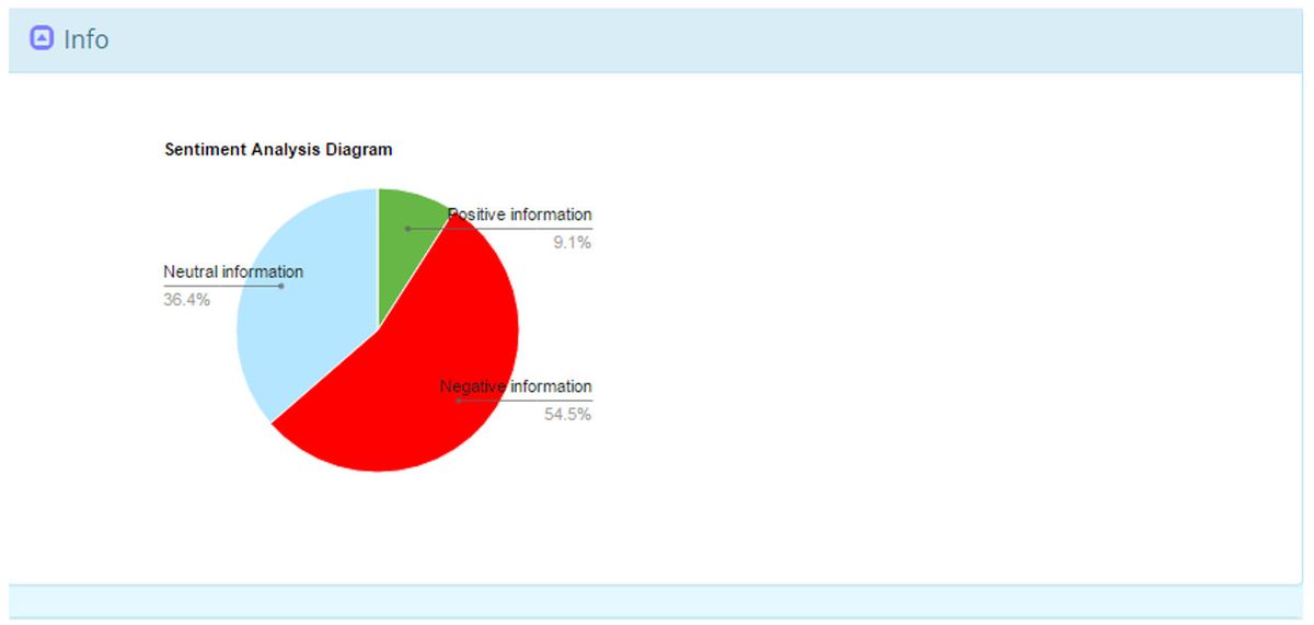 Predicting Movie Ratings: NLP Tools is What Film Studios Need