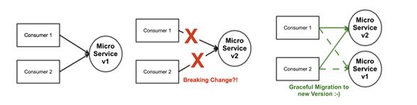 Seven Microservices Anti-patterns