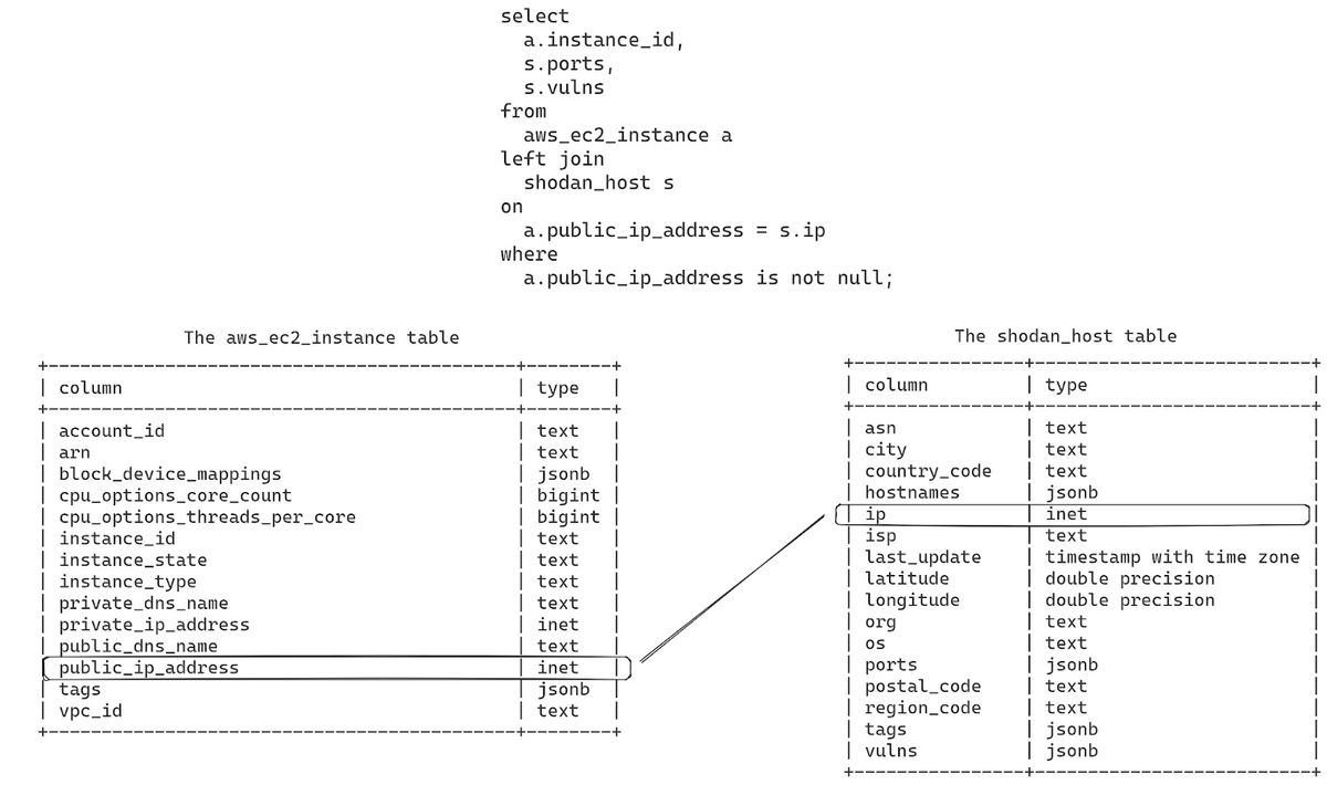 Valid as of today Integration-Architecture-Designer PDF Dumps that ...
