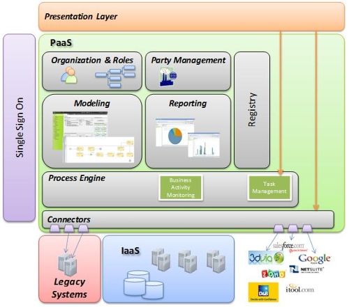 Will Cloud-based Multi-Enterprise Information Systems Replace Extranets?