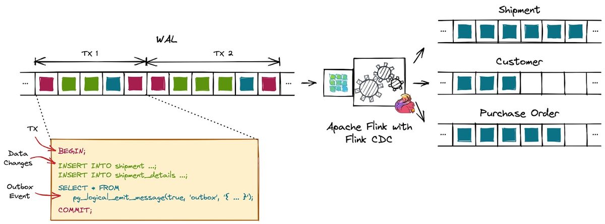 The Wonders of Postgres Logical Decoding Messages