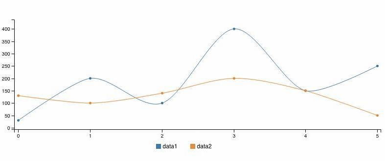 C3.js Brings Charting Power Without the Learning Curve