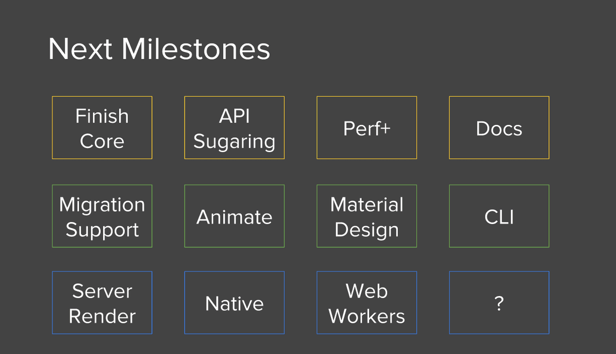 Angular Team Provides Roadmap, Demos Integration with React Native