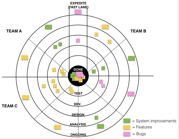 Tomas Rybing Introduces the Shooting Target - Value Kanban Board
