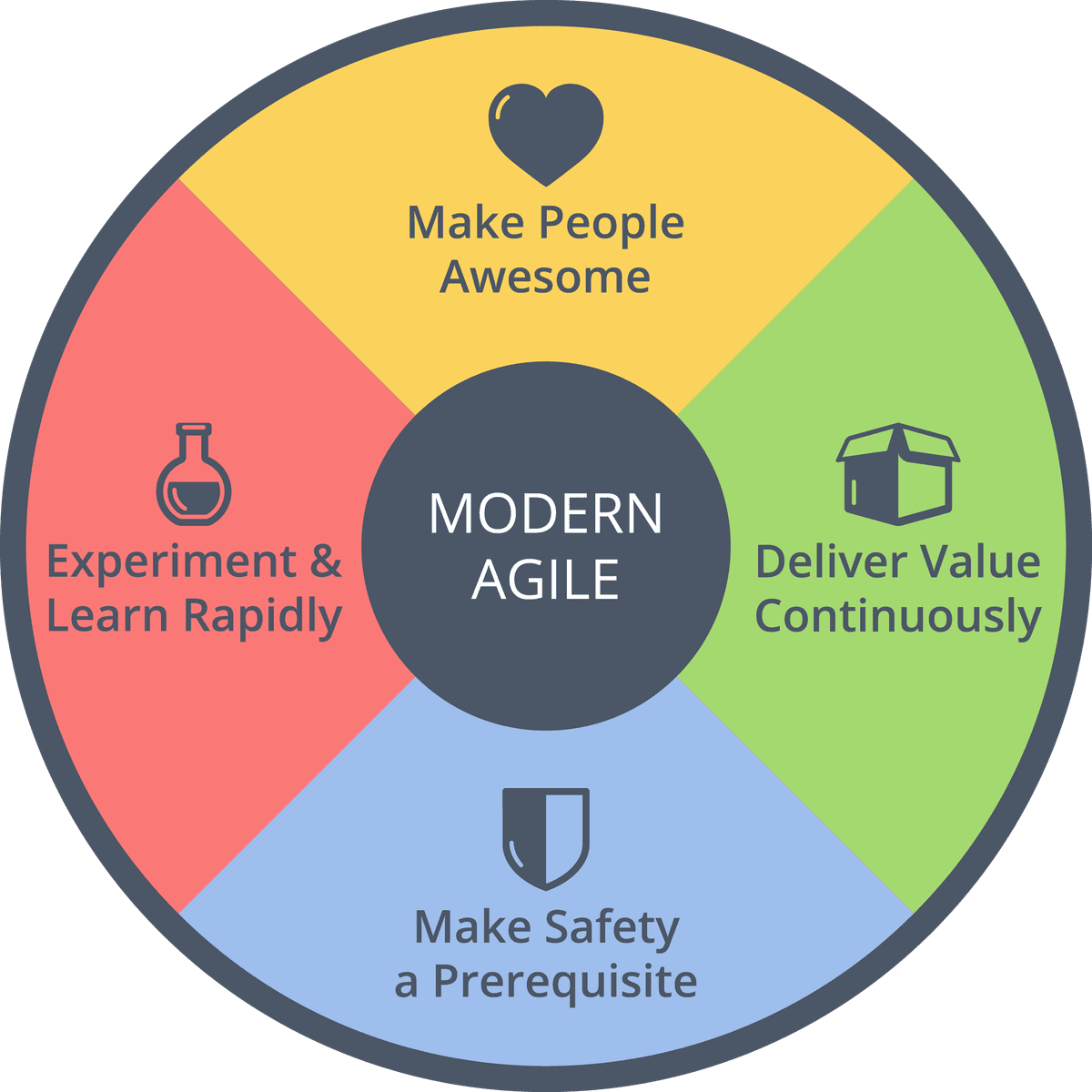 Agile 2016 Keynote: Modern Agile